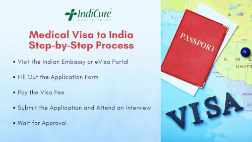 How to Get a Medical Visa for India | IndiCure